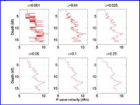 Damped Least Squares Inversion Of A Checkshot Figure 3 For Various Download Scientific