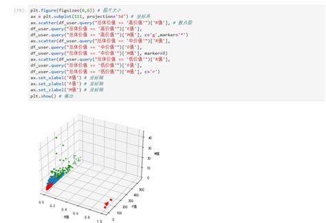 运用sklearn的k Means做rfm分析 知乎