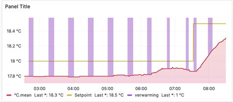 Fill Below To Inverse Fill Top To Grafana Grafana Labs Community