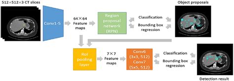 Lesion Detection Algorithm Flowchart 118 Download Scientific Diagram