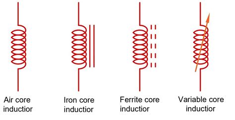 What Is Inductor Definition Function Types And Applications What Is Inductor Definition Function Types And Applications