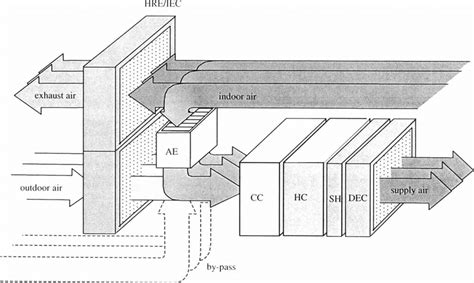 The Hybrid Hvac System Download Scientific Diagram