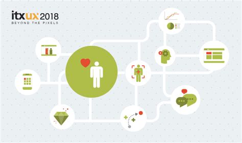 Lead By Design ITX UX 2018 Beyond The Pixels ITX Corp