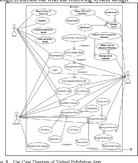 Figure 8 From Design And Development Of Web And Unity3d Webgl Based