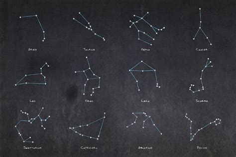 Understanding The Constellations A Beginners Guide To Star