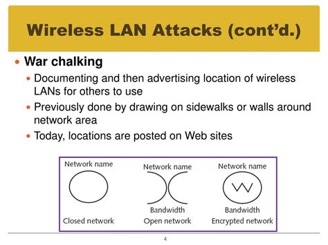 Ppt Wireless Lan Attacks Components And Design Security Powerpoint Presentation Id 2386650