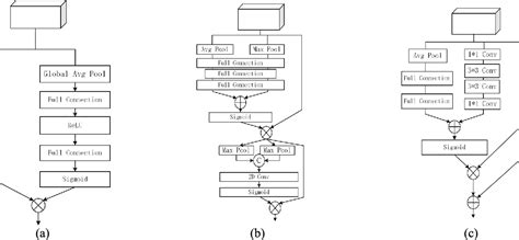 Figure 1 From A Unified Multiscale Learning Framework For Hyperspectral