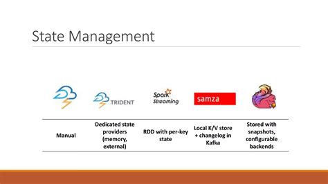 Stream Processing Frameworks Pptx Cloud Computing Internet