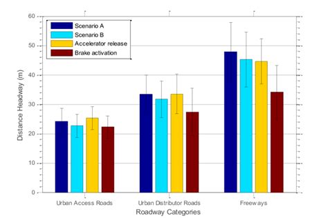Comparison Of Longitudinal Driving Behaviour On Different Roadway Download Scientific Diagram