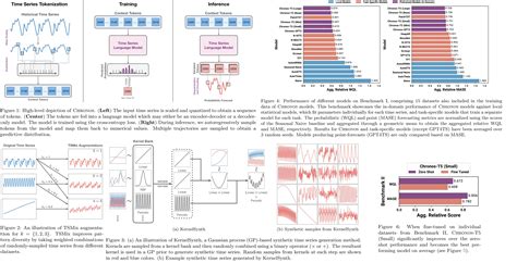 Paper Review Chronos Learning The Language Of Time Series Andrey