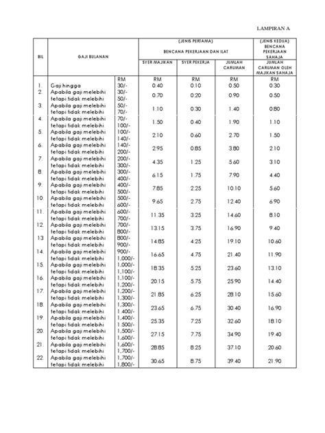 Jadual Caruman Perkeso Pdf Kelton Has Andersen