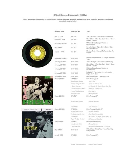 Elvis Presley Discography Pdf Elvis Presley American Pop Songs