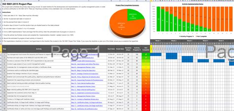 Iso 9001 Implementation Guide [template And Checklist]