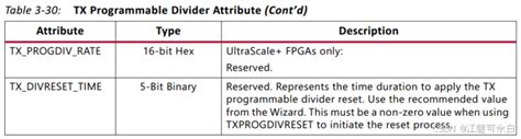 Xilinx Gth高速收发器顺藤摸瓜篇（八）tx Phase Interpolator Ppm Controller Csdn博客