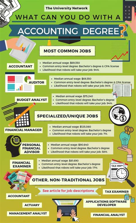 The Ultimate Guide To Writing An Effective And Successful College