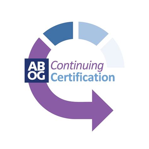 Important Update Abog Has Officially Renamed “maintenance Of Certification Moc To