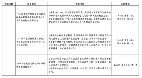 国家药监局综合司关于印发药品网络交易第三方平台检查指南（试行）的通知 行业动态 苏州康鑫医药有限公司