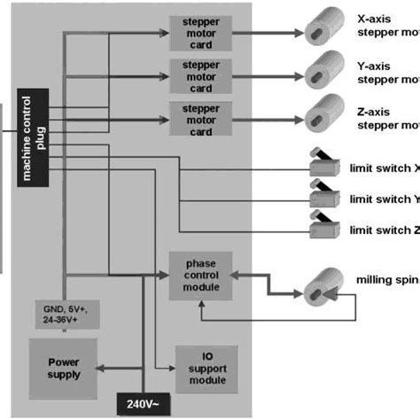 PDF Design And Development Of A Novel CNC Controller For Improving Machining Speed