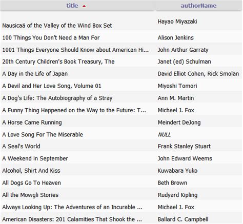Eclectic Thoughts Discovering MySQL GROUP CONCAT