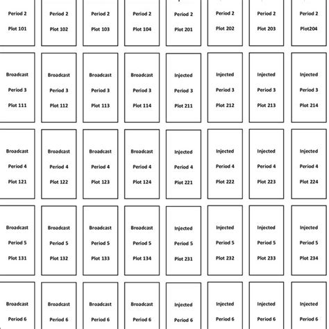 Schematic Of Plot Layout And Rainfall Simulation Period For Control