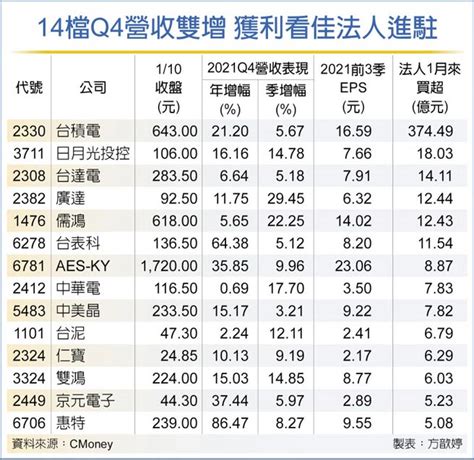14檔尖兵 2021年eps看俏 產業特刊 工商時報