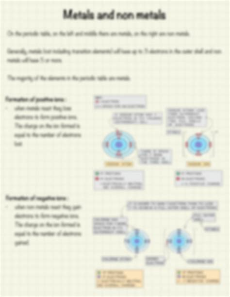 Solution Gcse Aqa Chemistry Separate Science The Periodic Table