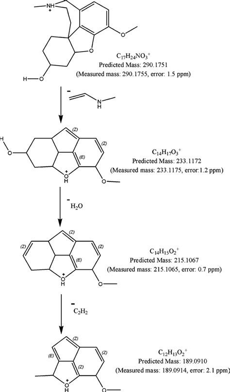 Esi Tof Ms Fragmentation Pathways Elucidation Of Dihydrogalanthamine In