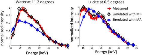 comparison between simulated and experimental diffraction patterns for