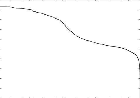 The Z Score Distribution Of 17578 Pairwise Alignments Gathered From Download Scientific