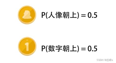 机器学习入门教学——损失函数（极大似然估计法）极大似然估计 损失函数 Csdn博客