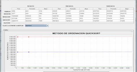 AnÁlisis De La Complejidad De MÉtodos De OrdenaciÓn Y Su ImplementaciÓn