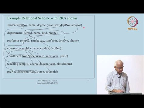 Free Video Introduction To Relational Algebra From NPTEL NOC IITM