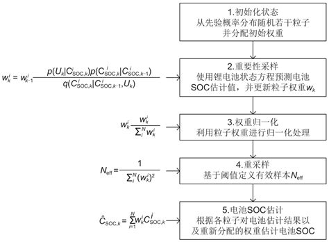 锂电池 soc 估计的实现方法分析与性能对比