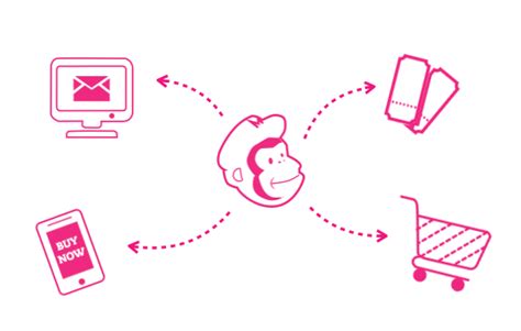 How To Get MailChimp Automation Right For Effective Email Marketing