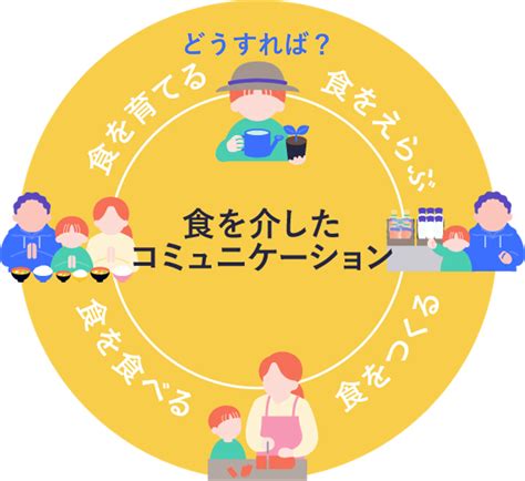 食文化を通じて豊かに暮らすために｜社会課題ポータル｜未来共創イニシアティブ～プラチナ社会を実現～
