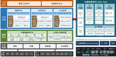 生产制造企业数据管理难宇动源打通各环节数据建立核心优势 知乎