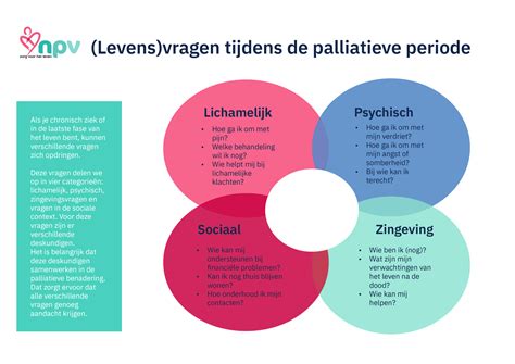Palliatieve Zorg Voor Mensen Die Niet Meer Beter Kunnen Worden