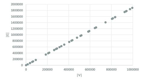 The Number Of Edges Required To Obtain Almost All Possible Colors Download Scientific Diagram