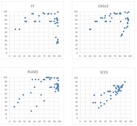 host resource utilization distribution download scientific diagram