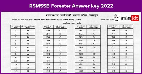 Rsmssb Forest Guard Answer Key 2022 Released Check Exam Keys Here