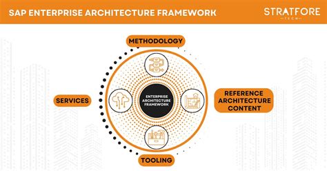 The Sap Enterprise Architecture Framework Provides A Solid Foundation For Your Sap Journey