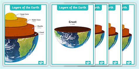 Planet Earth And Beyond Structure Of The Earth Poster
