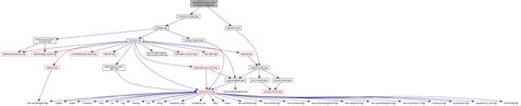 NdnSIM NdnSIM NFD Daemon Fw Multicast Strategy Cpp File Reference