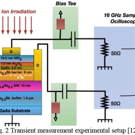 Transient Measurement Experimental Setup [12] Download Scientific