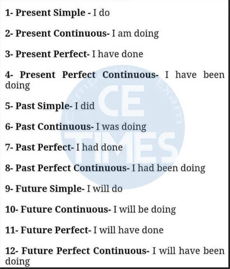 A Simple Cheat Sheet For English General Knowledge