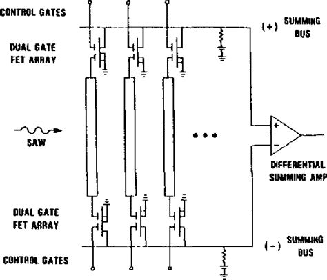 Figure 1 From Hybrid Fetsaw Programmable Transversal Filter Semantic Scholar