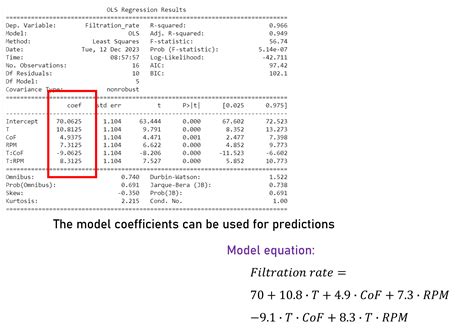 A Full Factorial Design In Python From Beginning To End The