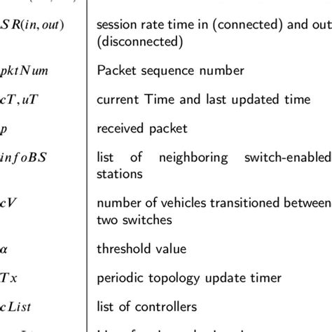Packets Description Download Scientific Diagram