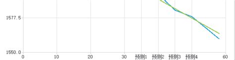 Qt Qchart Qchartsy Csdn