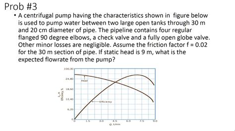 Solved Prob 3 A Centrifugal Pump Having The Characteristics Shown In